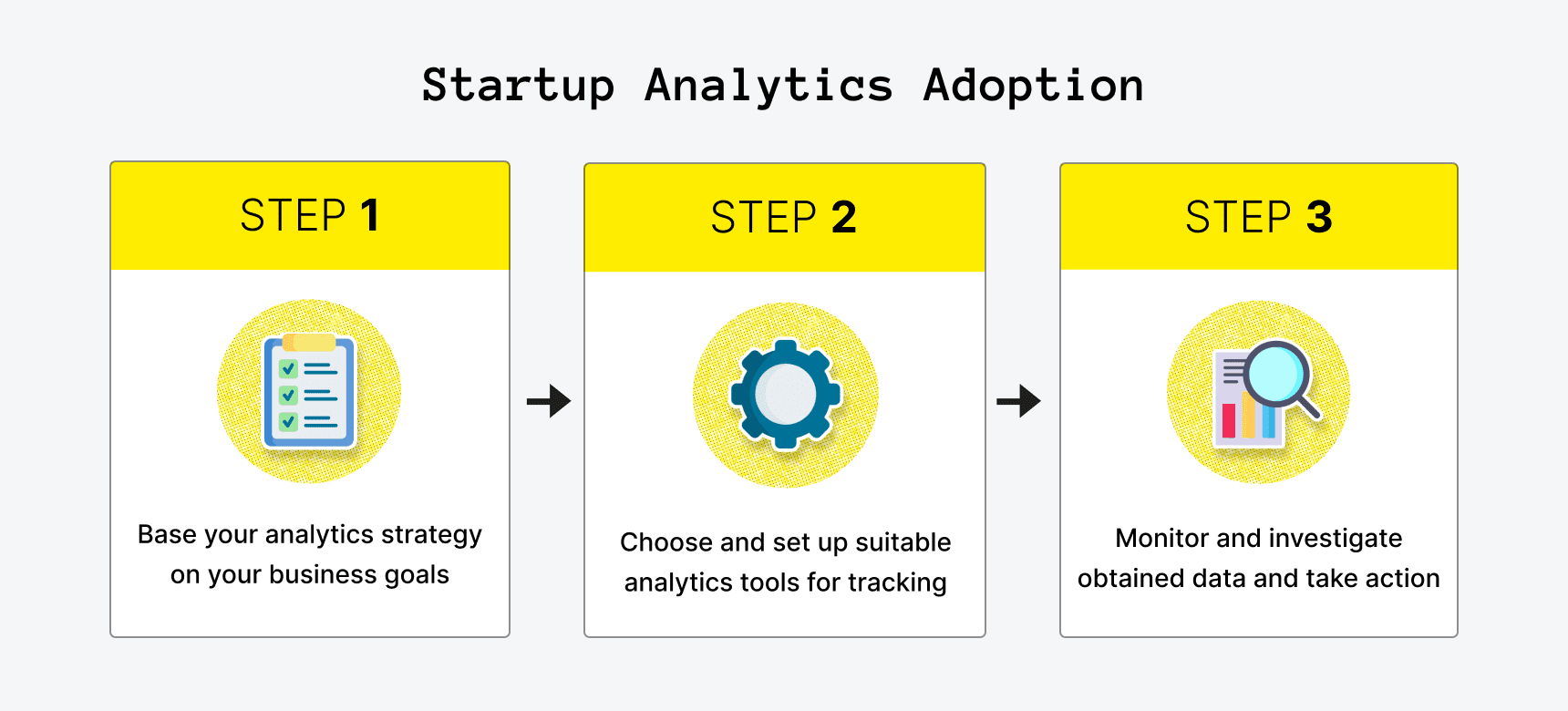 Data Analytics for Startups: A Comprehensive Guide